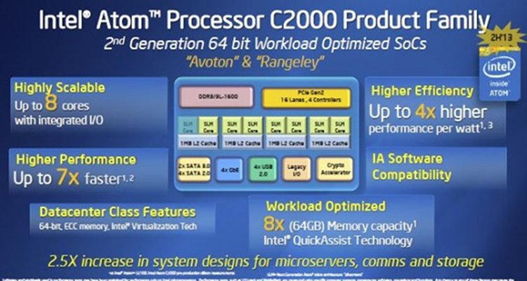 Un bogue de l’Intel Atom C2000 serait à l’origine de nombreux appareils ...